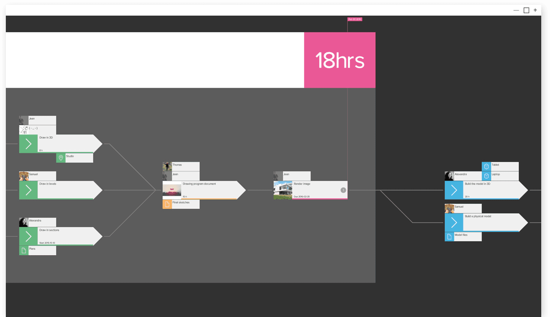 Dreamler Collaborative Visual Planning Tool