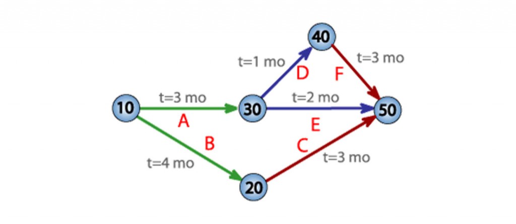 Why You Should Use Collaborative Visual Workflow Management