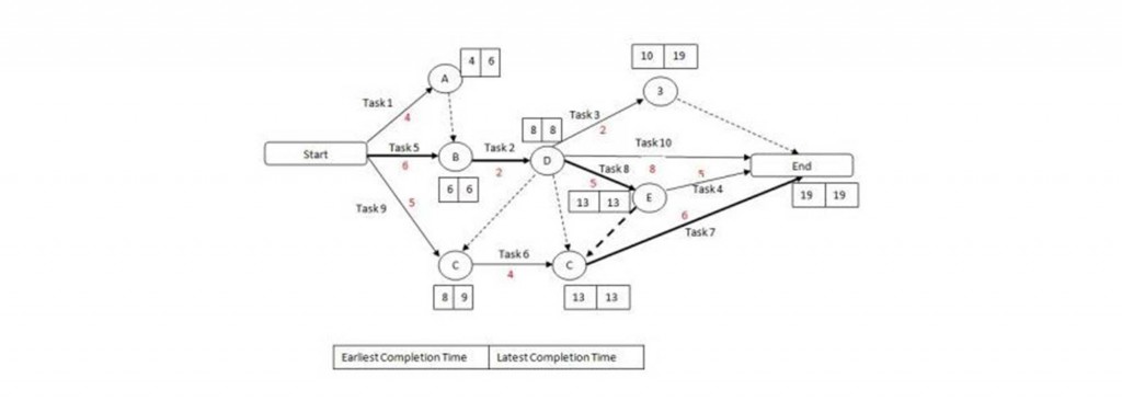 Why You Should Use Collaborative Visual Workflow Management