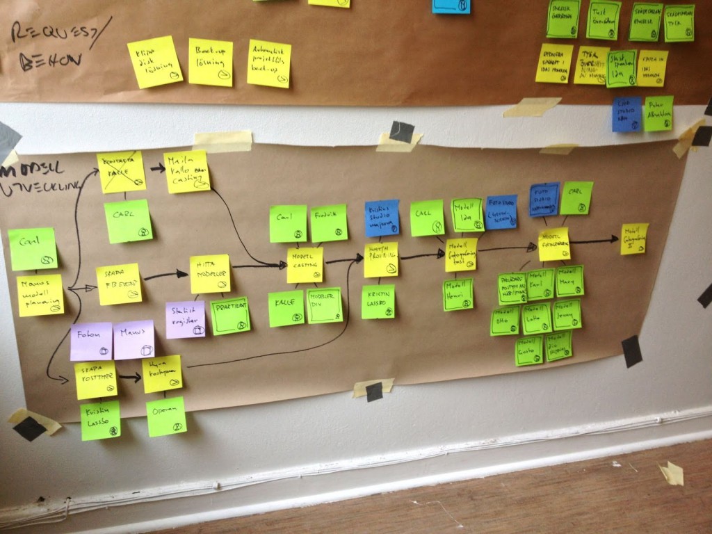 Why You Should Use Collaborative Visual Workflow Management