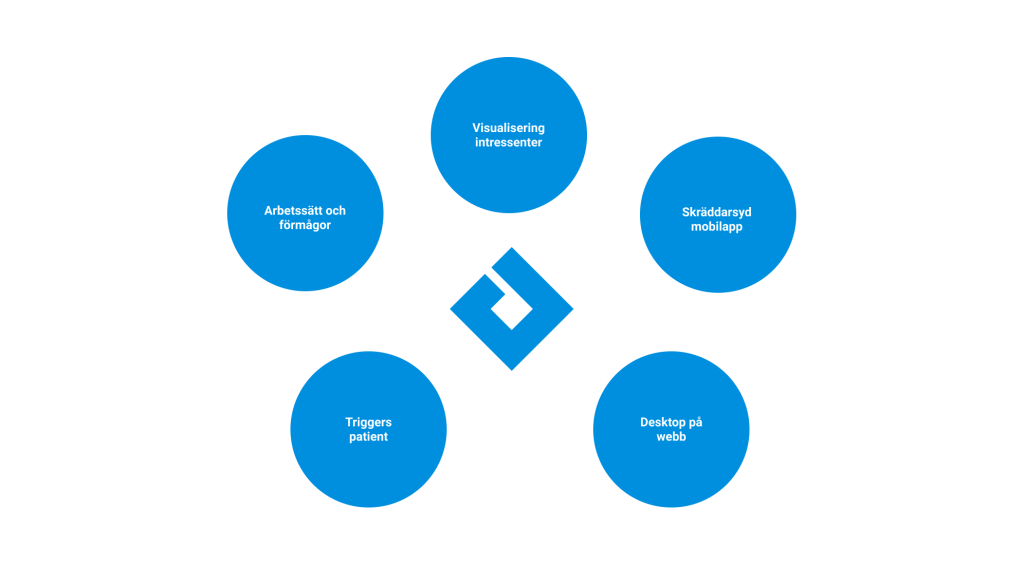 star-gfx-logo | Dreamler